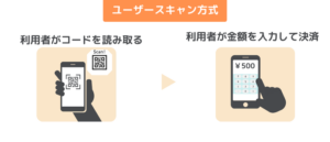 QRコード決済おすすめ8選！種類別の選び方・導入方法を解説 | ペイレポ！｜EPARKペイメントサービス
